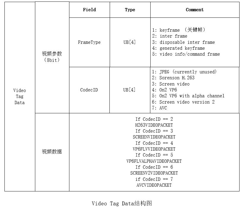 FLV格式详解-CSDN博客