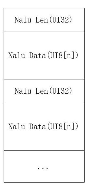 FLV格式详解-CSDN博客