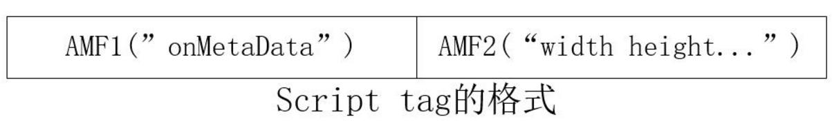 FLV格式详解-CSDN博客