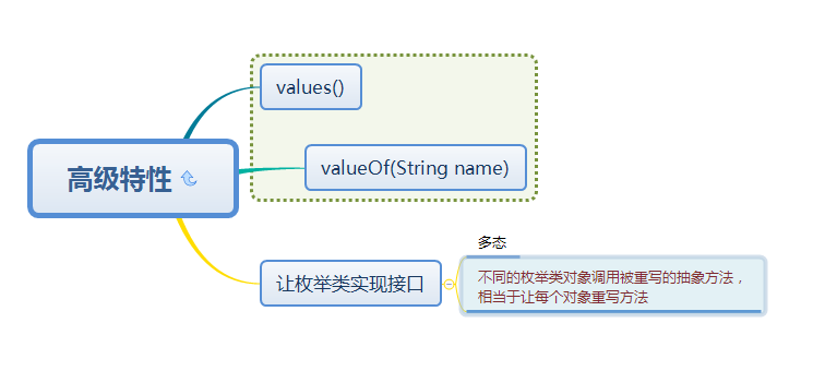 Java枚举深入理解以及HttpStatus类的使用-CSDN博客
