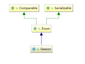 Java枚举深入理解以及HttpStatus类的使用-CSDN博客