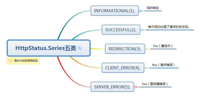 Java枚举深入理解以及HttpStatus类的使用-CSDN博客