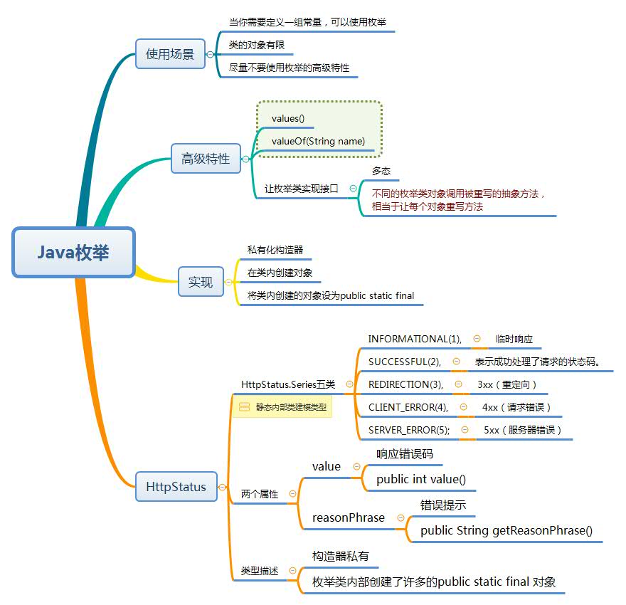 Java枚举深入理解以及HttpStatus类的使用-CSDN博客