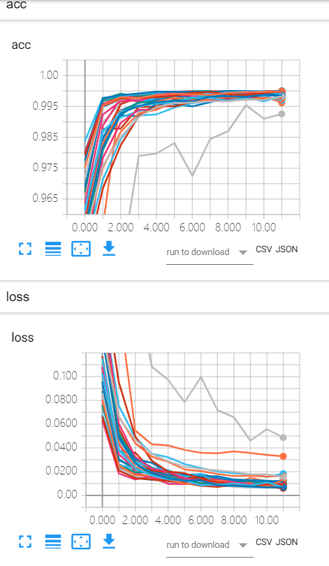一个选拔的故事（acc,loss,val_acc,val_loss的区别)_val acc-CSDN博客