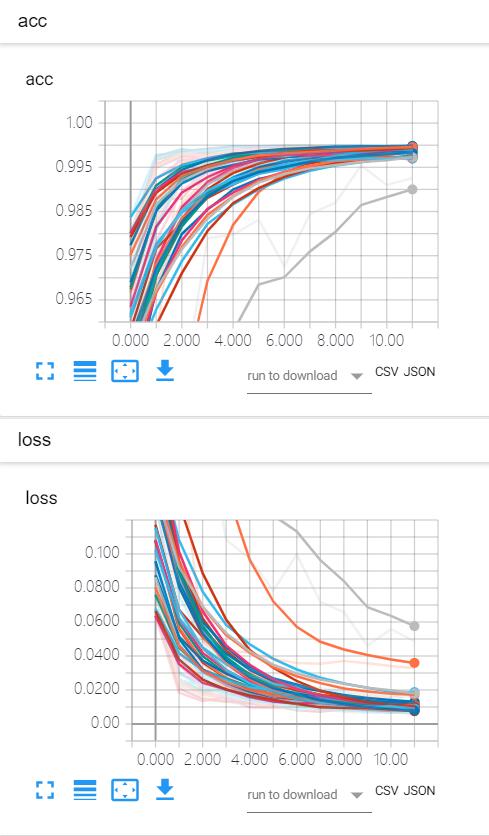 一个选拔的故事（acc,loss,val_acc,val_loss的区别)_val acc-CSDN博客