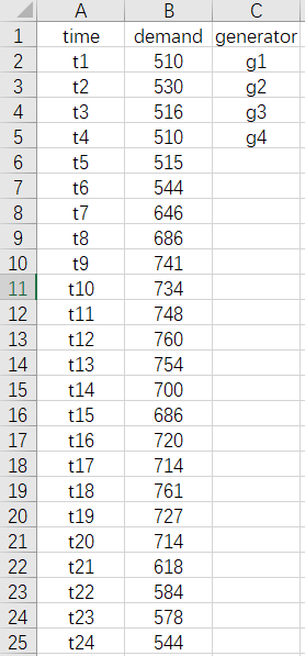 GAMS中导入Excel数据_gams如何读取excel文件-CSDN博客