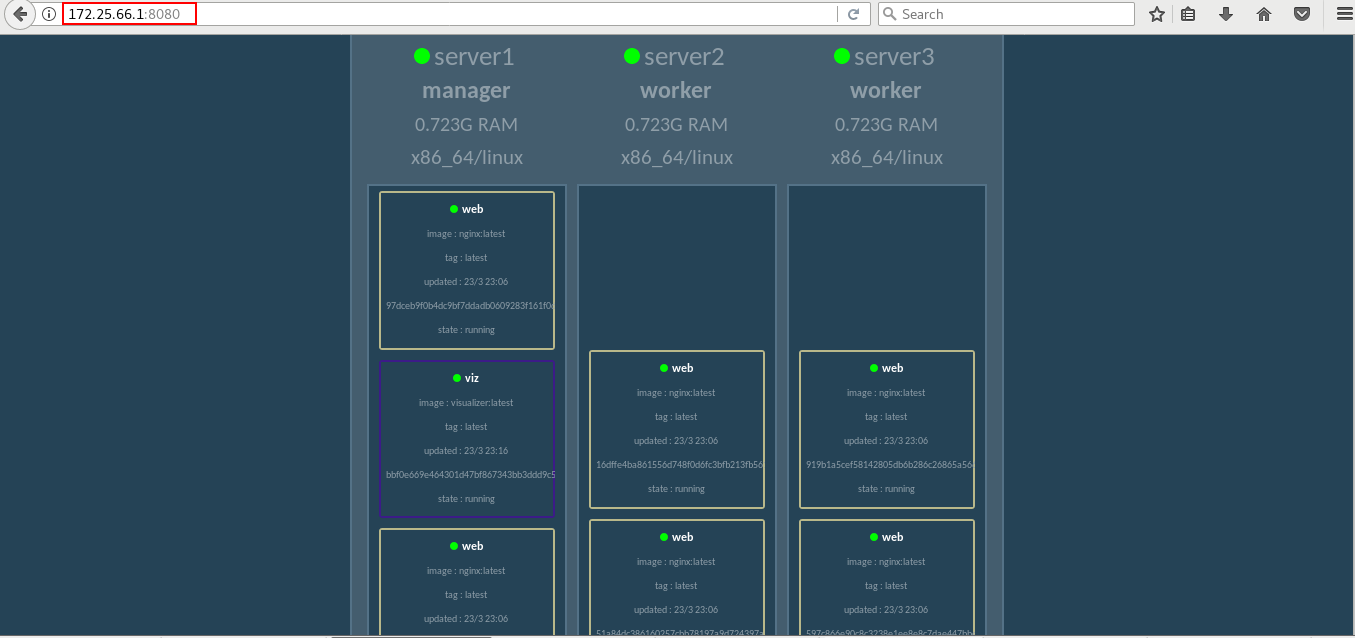 搭建docker swarm集群实现负载均衡_swarm 负载均衡-CSDN博客
