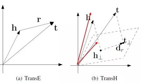 【知识图谱】——8种Trans模型-CSDN博客