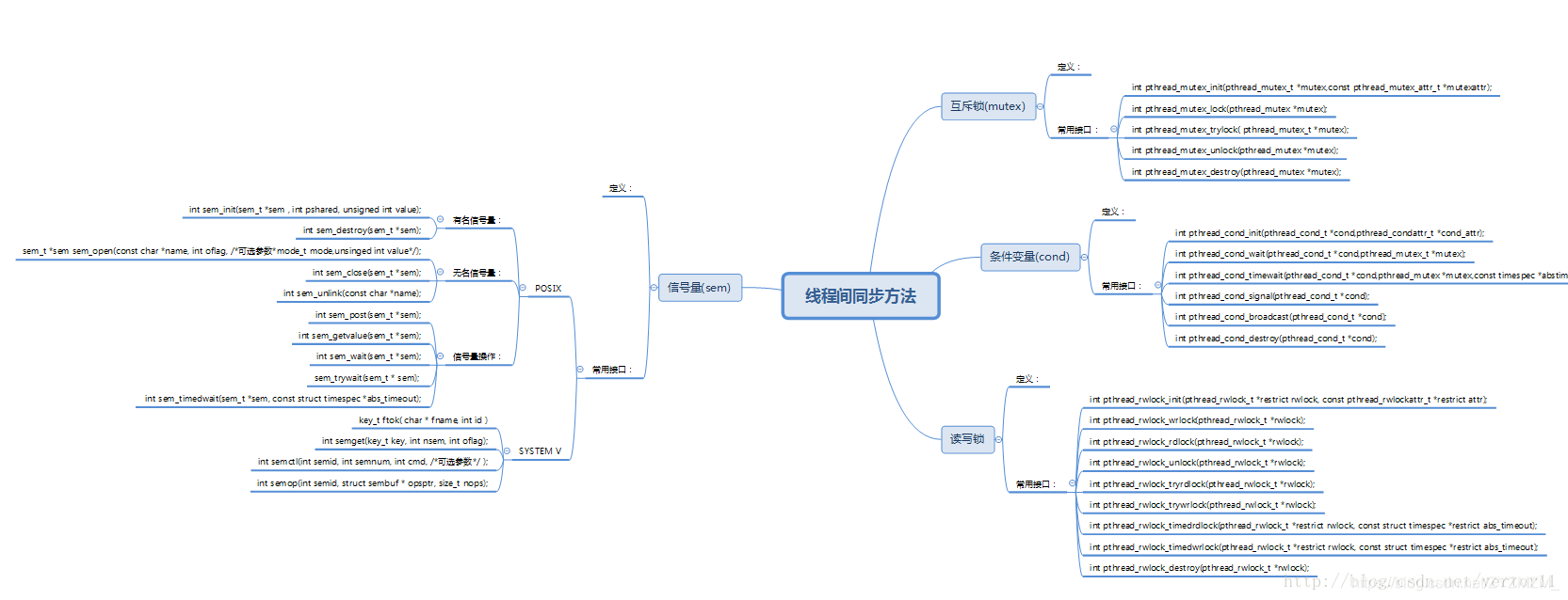 Linux 线程同步的四种方式linux下任务的同步方式 Csdn博客