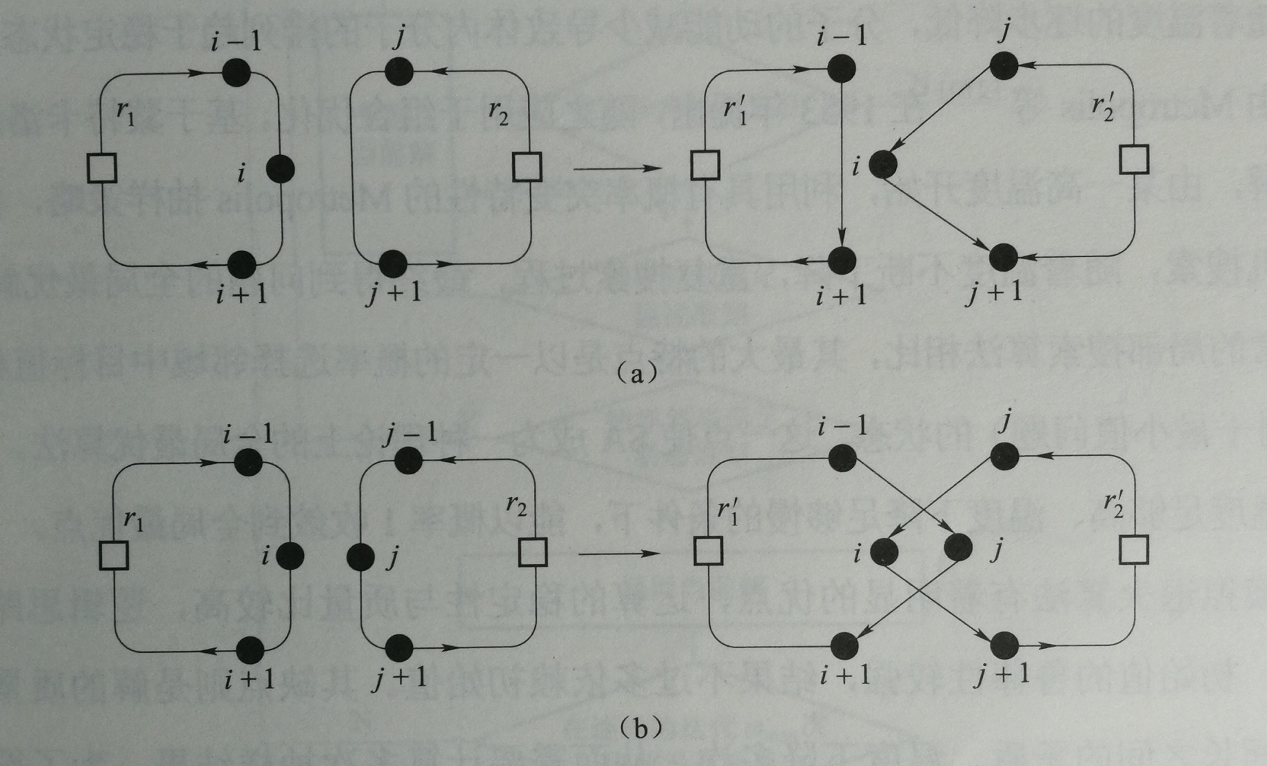 局部搜索算法_2-opt算法-CSDN博客