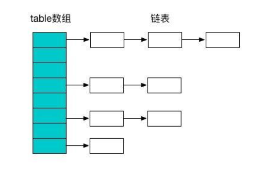 史上最全的Map常见类型，HashMap、LinkedHashMap、ConcurrentHashMap、Hashtable使用场景和区别_map类型-CSDN博客