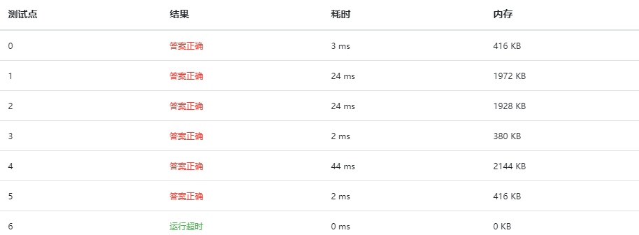 L2-026 小字辈-CSDN博客