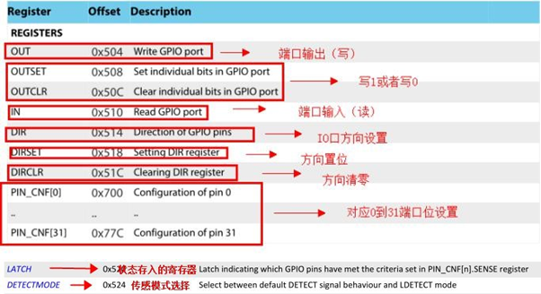 nRF52832-Bluefruit52学习之MicroPython开发（2）-- 板载LED_s0s1 h0s1-CSDN博客