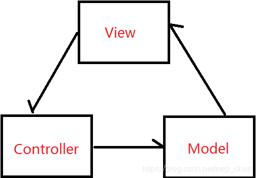 Vue基础及架构模式_vue.js采用的架构模式-CSDN博客