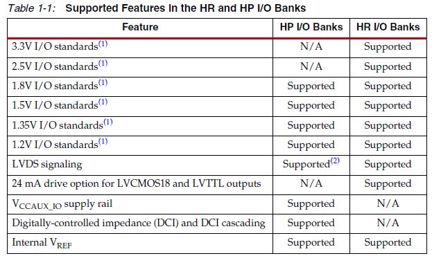 Xilinx FPGA 将寄存器放入IOB中_vivado如何将数据放置在io管脚处的快速寄存器中-CSDN博客