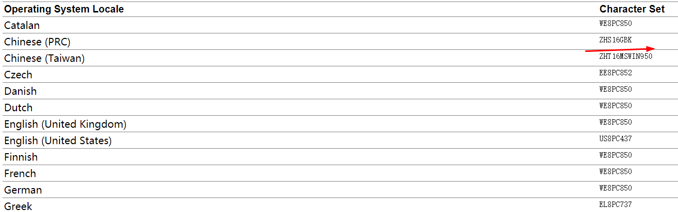 转载 NLS_LANG设置_nlslang-CSDN博客