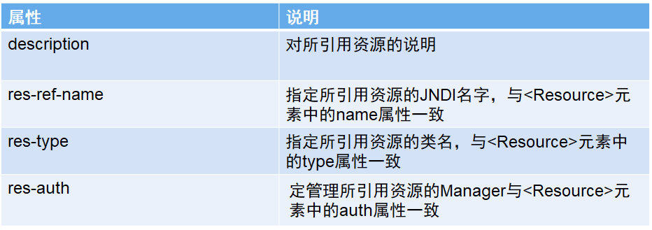 202222 Java开发之java Web编程 第五章 使用三层架构实现业务处理 Csdn博客