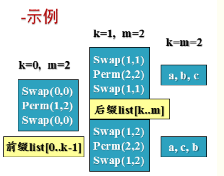 38【全排列】字符串的排列输入一个字符串打印出该字符串中字符的所有排列。例如输入字符串abc则输出由字 Csdn博客