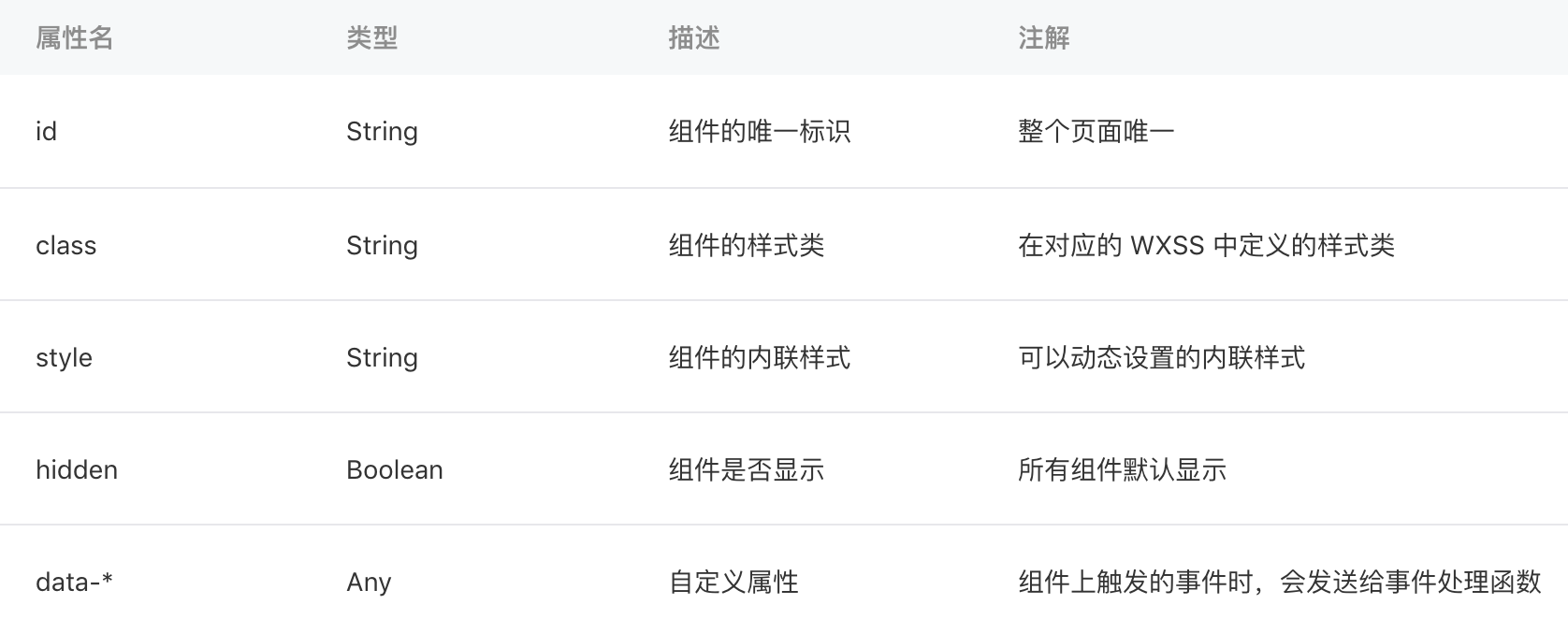 微信小程序WXML语法介绍-CSDN博客