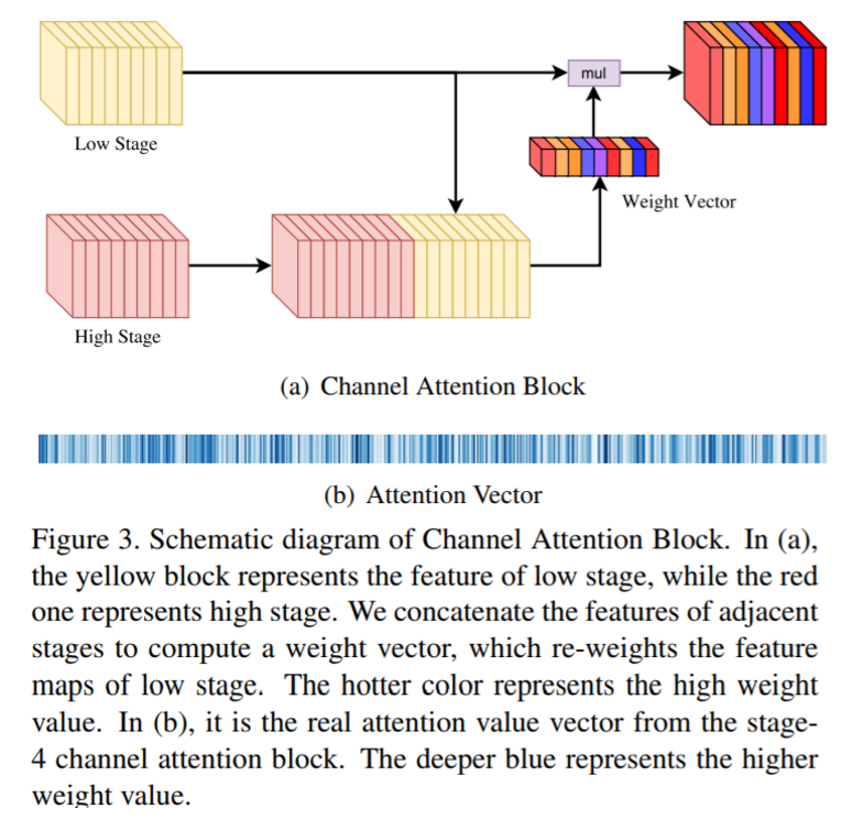 这就是神经网络 11：深度学习-语义分割-DFN、BiSeNet、ExFuse_语义分割任务中,以下哪个深度网络性-CSDN博客
