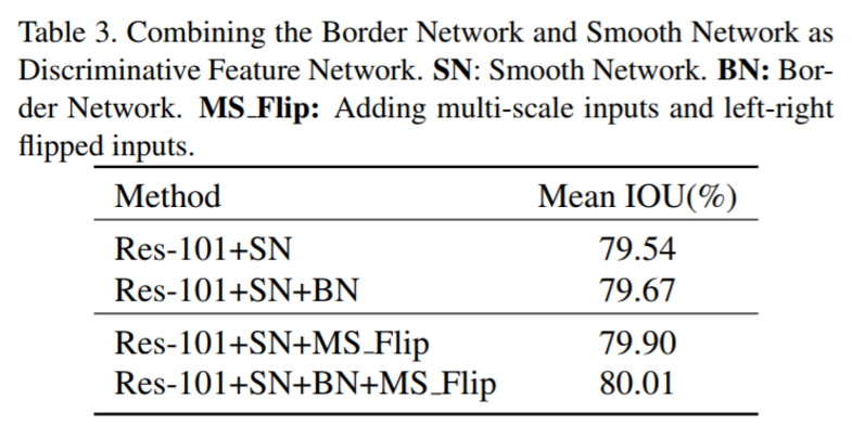 这就是神经网络 11：深度学习-语义分割-DFN、BiSeNet、ExFuse_语义分割任务中,以下哪个深度网络性-CSDN博客