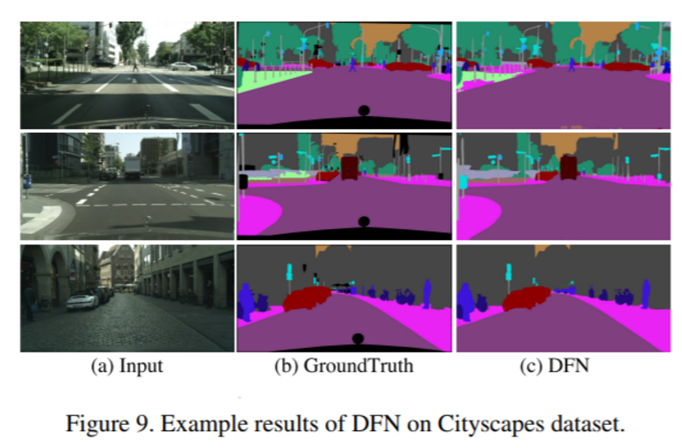 这就是神经网络 11：深度学习-语义分割-DFN、BiSeNet、ExFuse_语义分割任务中,以下哪个深度网络性-CSDN博客