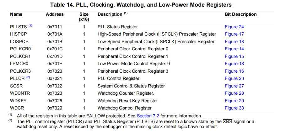 DSP学习笔记（1）——F28335基础知识_ti dsp xclkout输出-CSDN博客
