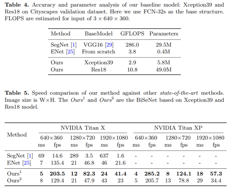 这就是神经网络 11：深度学习-语义分割-DFN、BiSeNet、ExFuse_语义分割任务中,以下哪个深度网络性-CSDN博客