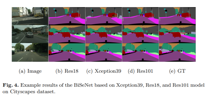 这就是神经网络 11：深度学习-语义分割-DFN、BiSeNet、ExFuse_语义分割任务中,以下哪个深度网络性-CSDN博客