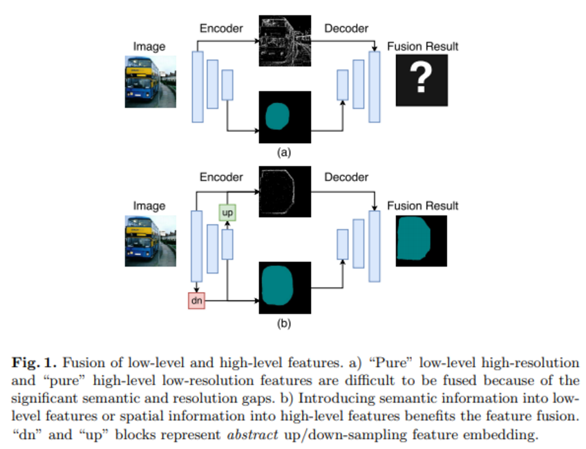这就是神经网络 11：深度学习-语义分割-DFN、BiSeNet、ExFuse_语义分割任务中,以下哪个深度网络性-CSDN博客