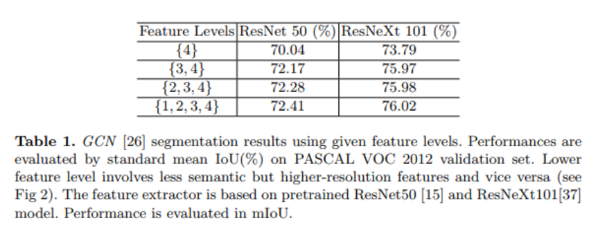 这就是神经网络 11：深度学习-语义分割-DFN、BiSeNet、ExFuse_语义分割任务中,以下哪个深度网络性-CSDN博客
