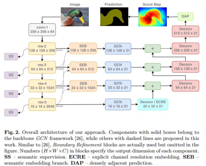 这就是神经网络 11：深度学习-语义分割-DFN、BiSeNet、ExFuse_语义分割任务中,以下哪个深度网络性-CSDN博客