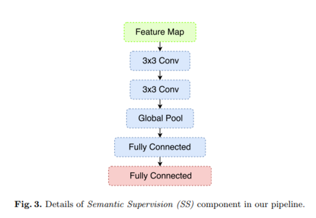 这就是神经网络 11：深度学习-语义分割-DFN、BiSeNet、ExFuse_语义分割任务中,以下哪个深度网络性-CSDN博客
