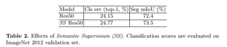 这就是神经网络 11：深度学习-语义分割-DFN、BiSeNet、ExFuse_语义分割任务中,以下哪个深度网络性-CSDN博客