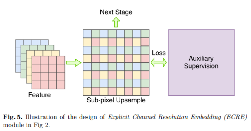 这就是神经网络 11：深度学习-语义分割-DFN、BiSeNet、ExFuse_语义分割任务中,以下哪个深度网络性-CSDN博客