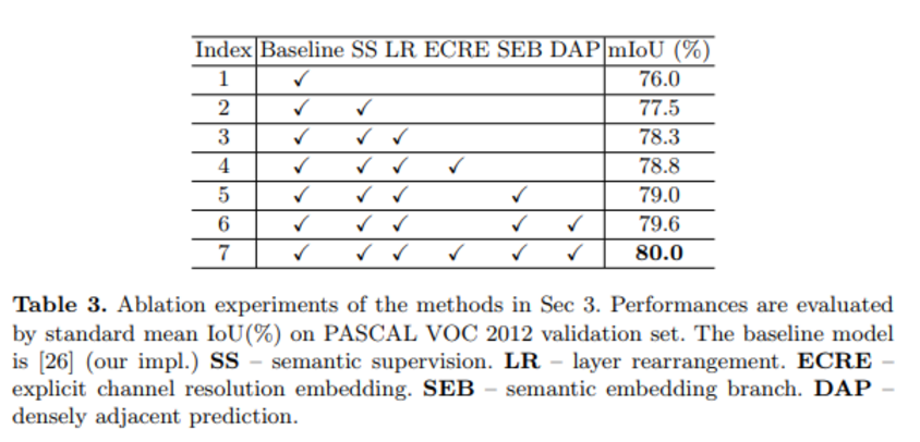 这就是神经网络 11：深度学习-语义分割-DFN、BiSeNet、ExFuse_语义分割任务中,以下哪个深度网络性-CSDN博客