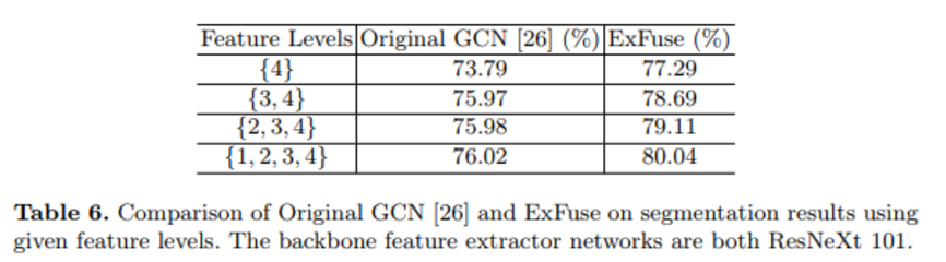 这就是神经网络 11：深度学习-语义分割-DFN、BiSeNet、ExFuse_语义分割任务中,以下哪个深度网络性-CSDN博客