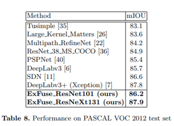 这就是神经网络 11：深度学习-语义分割-DFN、BiSeNet、ExFuse_语义分割任务中,以下哪个深度网络性-CSDN博客