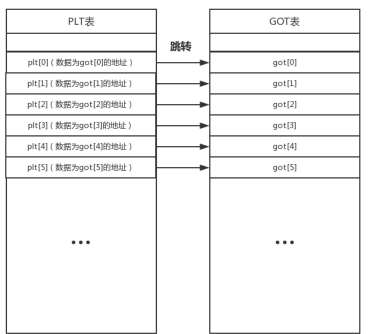 PWN入门之libc表_pwn clibc-CSDN博客