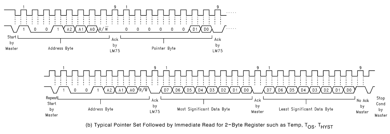 i2c读写时序图,i2时序图,i2总线时序图_大山谷图库