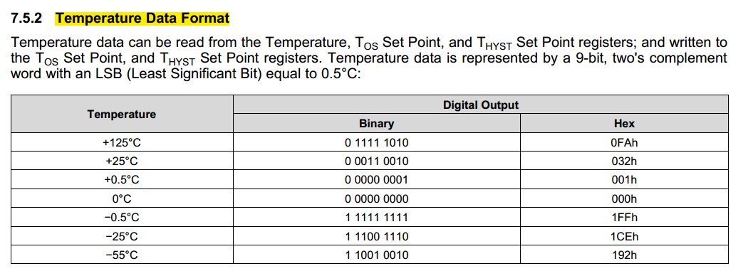 Stm32软件模拟i2c通讯读取lm75a温度lm75a 温度计算公式 Csdn博客 