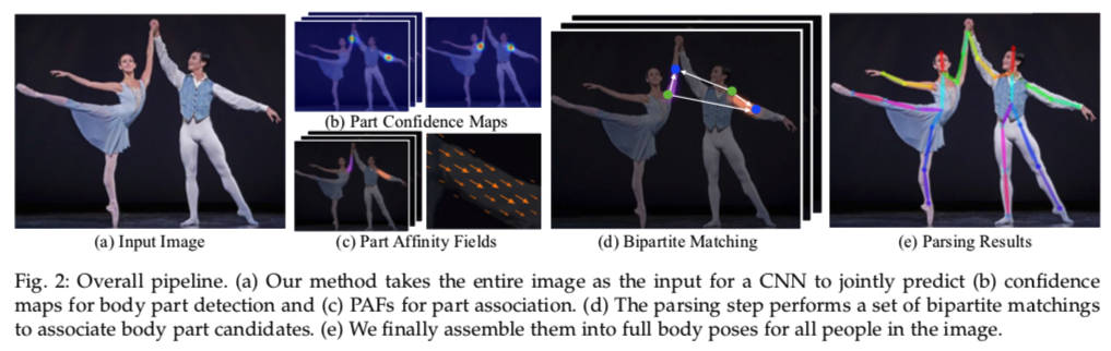OpenPose 论文理解_openpose补点-CSDN博客