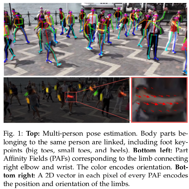 OpenPose 论文理解_openpose补点-CSDN博客