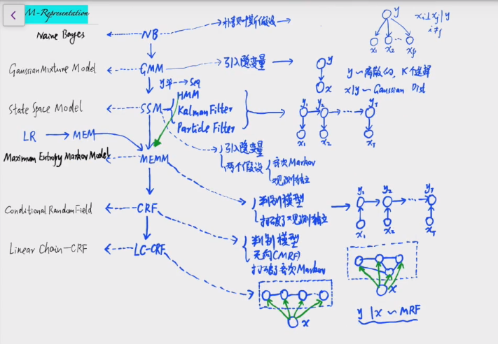 DBN原理及实践-TensorFlow_深度信念网络-CSDN博客
