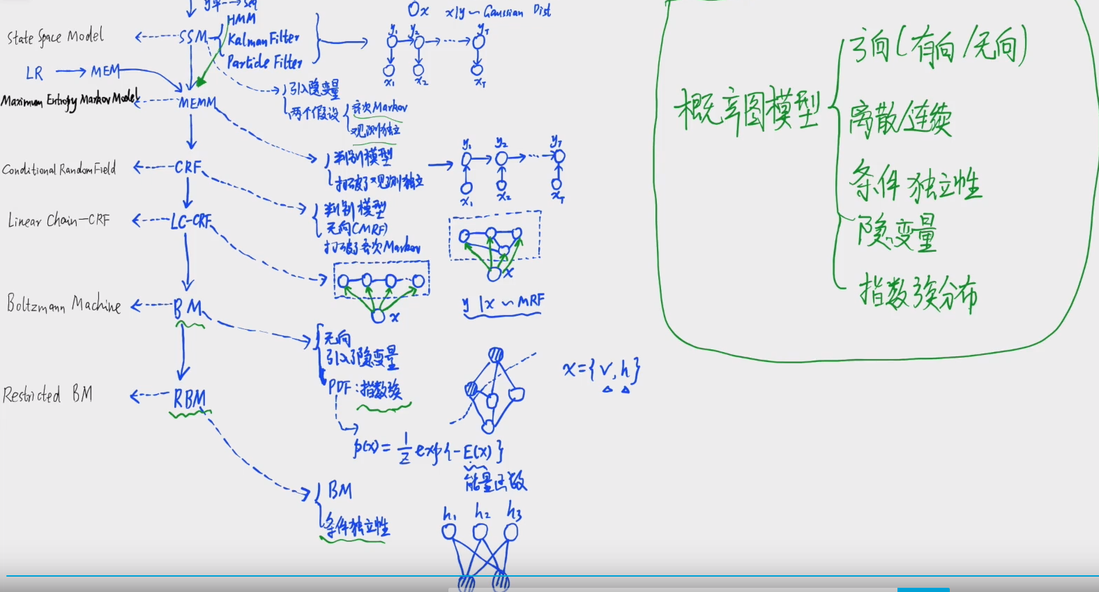 DBN原理及实践-TensorFlow_深度信念网络-CSDN博客