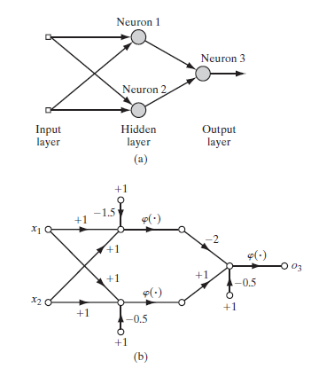利用神经网络来计算XOR_xor神经网络-CSDN博客