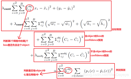 Yolo损失函数解析——你真的读懂yolo了嘛?yolo的损失函数是干嘛的 Csdn博客