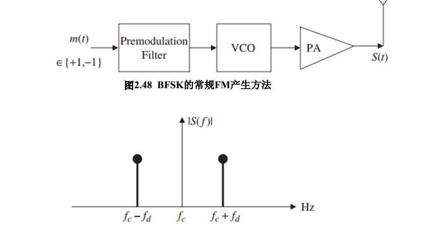 调制方式演变（二）--DQPSK，4 /π -DQPSK,FSK,MSK-CSDN博客