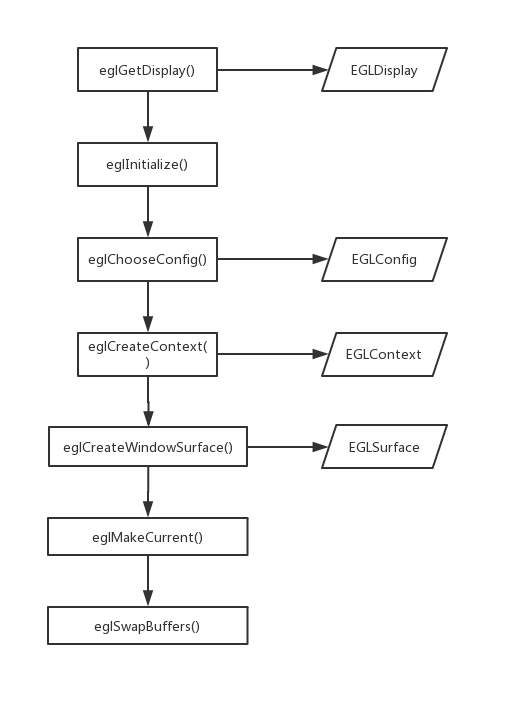 GLSurfaceView 源码分析 & EGL 创建过程_setsurface creating eglcontext-CSDN博客