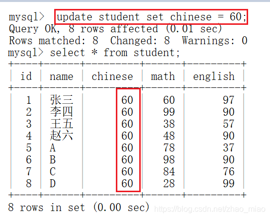 Mysql中的筛选分页limit、更新表update、删除表delete、截断表truncate分页update Csdn博客